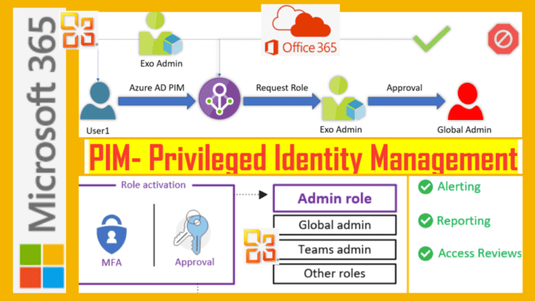 Privileged Identity Management: Securing Access to Critical Data