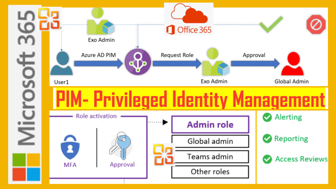 Privileged Identity Management: Securing Access to Critical Data